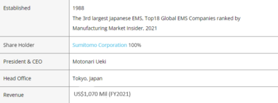 Company Overview - Sumitronics USA Inc.