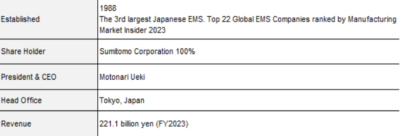 Company Overview - Sumitronics USA Inc.